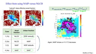 Improving input data for urban canopy and land surface models: a ...