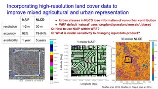 Improving input data for urban canopy and land surface models: a ...