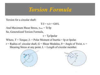 Presentation on torsional diagram | PPTX