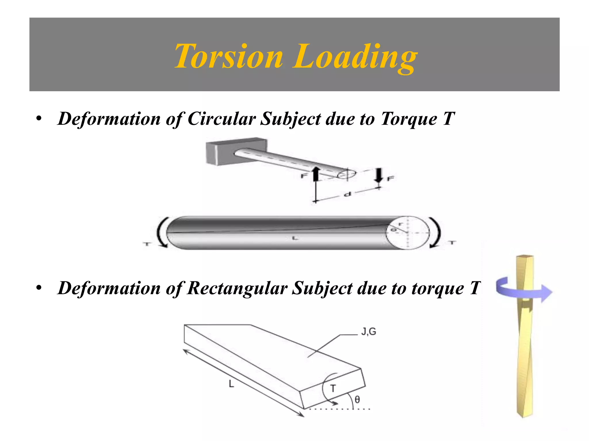 Torsional Diagram | PPTX