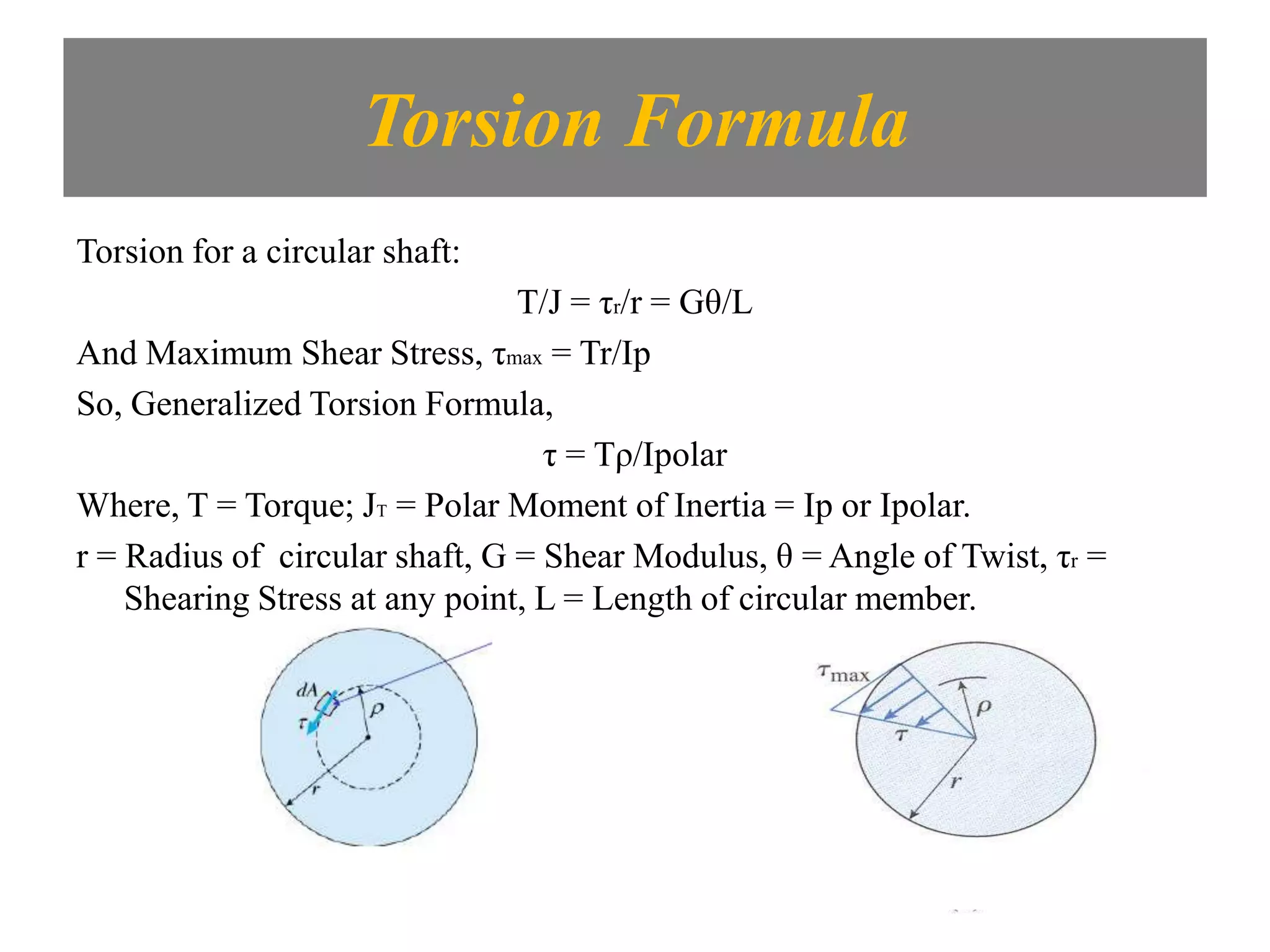 Torsional Diagram | PPTX