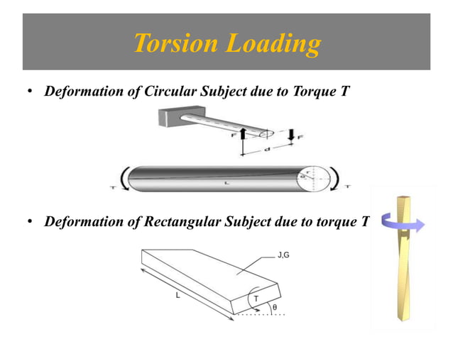 Torsional Diagram | PPT
