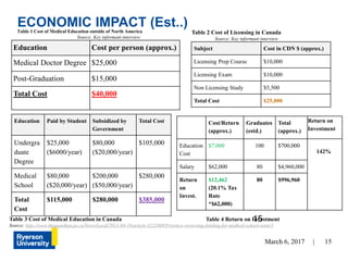 Perspectives 2017: Shafi Bhuiyan | PPTX