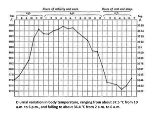 measurement of body temperature, fat and movement | PPTX