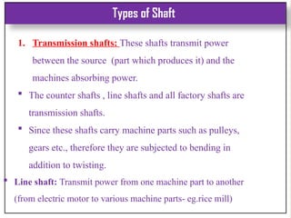 rotating element used to transmit power | PPTX