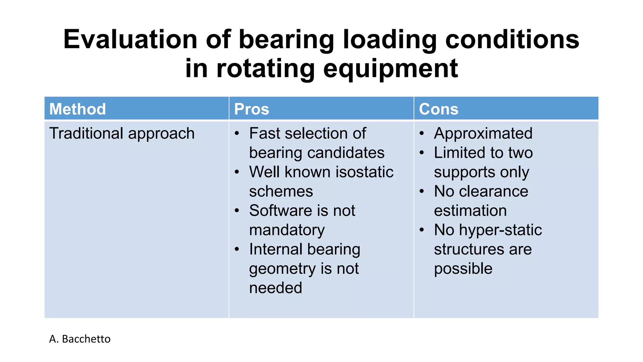 Bearing loading conditions: shaft - bearing - housing approach | PPT