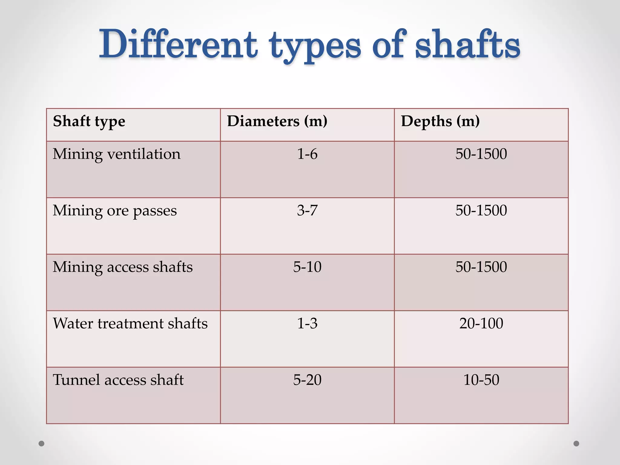 Shaft | PPTX