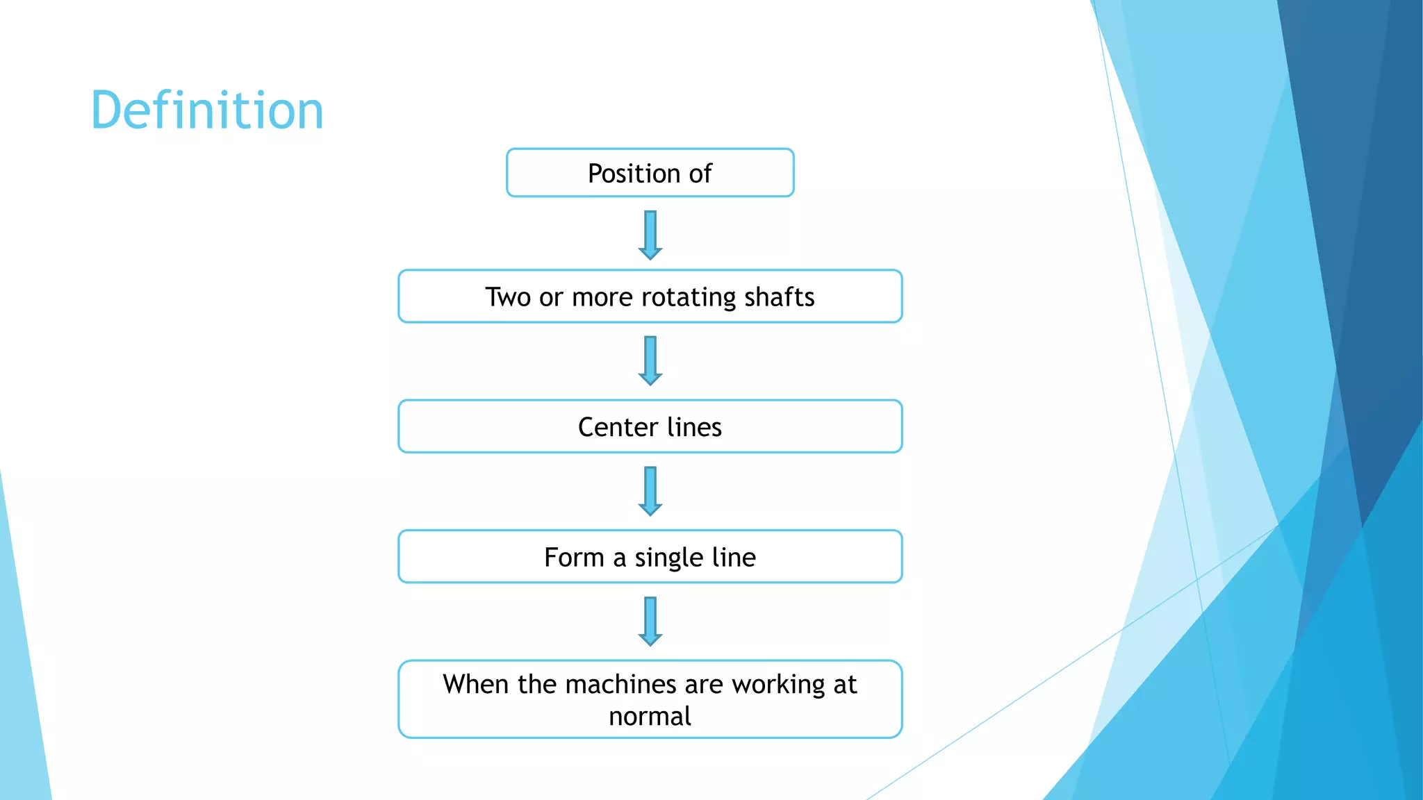 Shaft alignment | PPTX