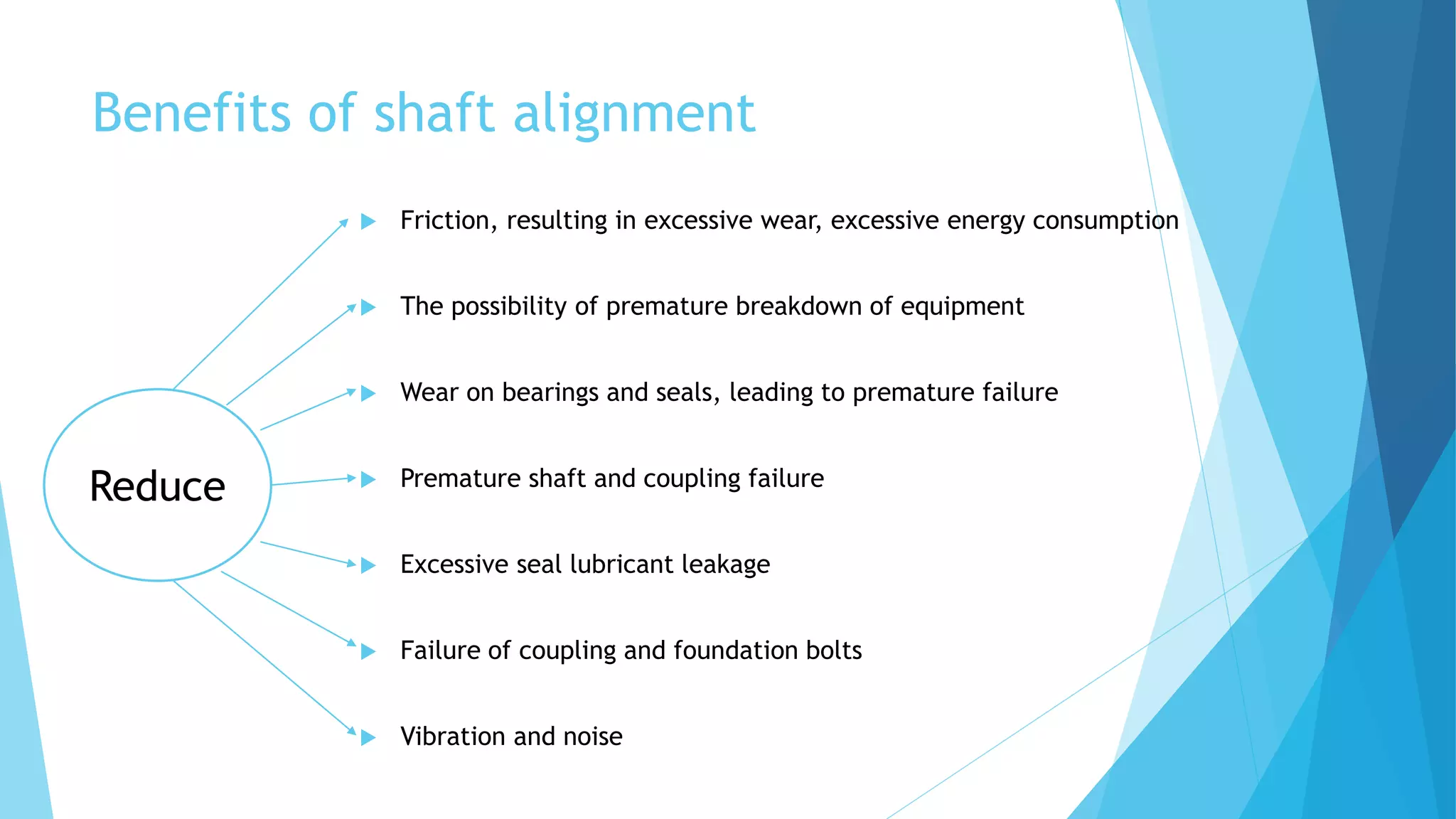 Shaft alignment | PPTX