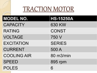 Shaft and axle | PPTX