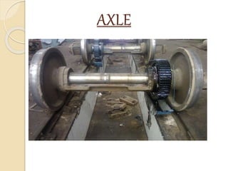 Shaft and axle | PPTX