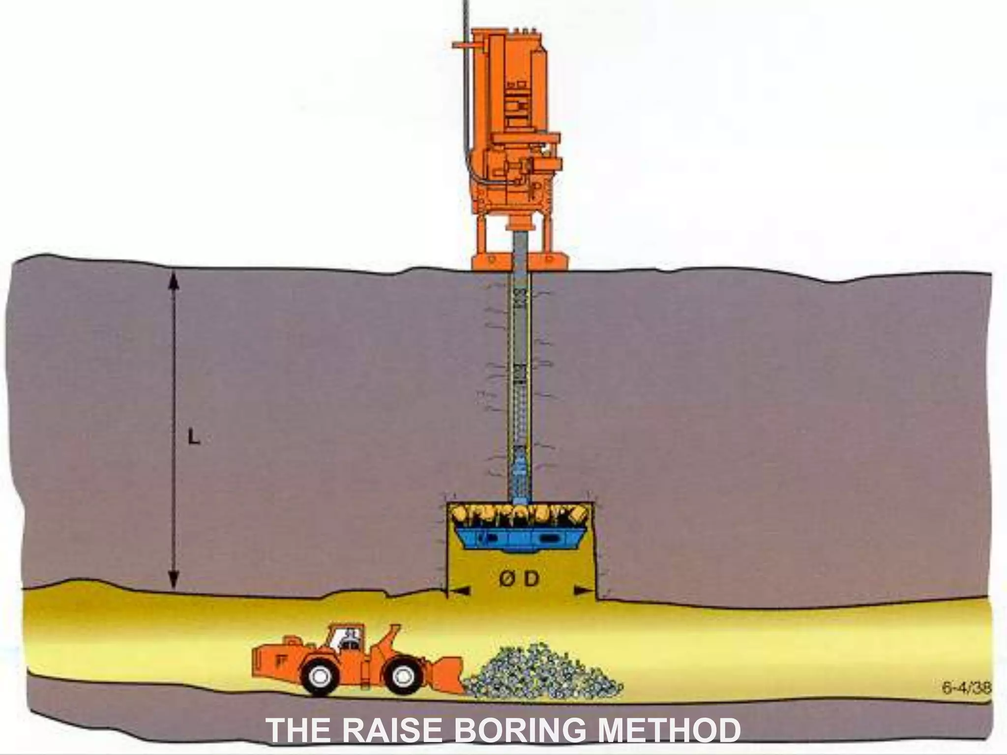 Shaft boring methods | PPTX