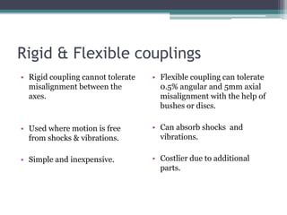 Shaft couplings1 | PPTX
