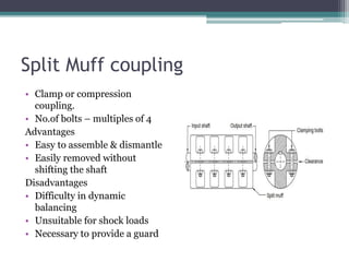 Shaft couplings 2 split muff | PPTX