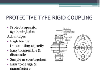 Flange Coupling Lines