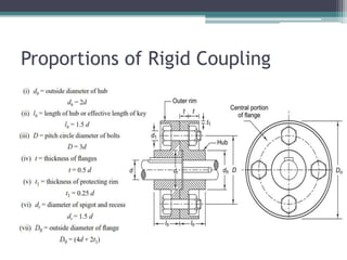 Flange Coupling Lines
