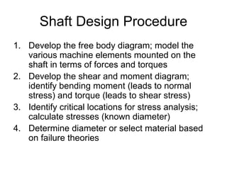 Shaft design2 Erdi Karaçal Mechanical Engineer University of Gaziantep ...