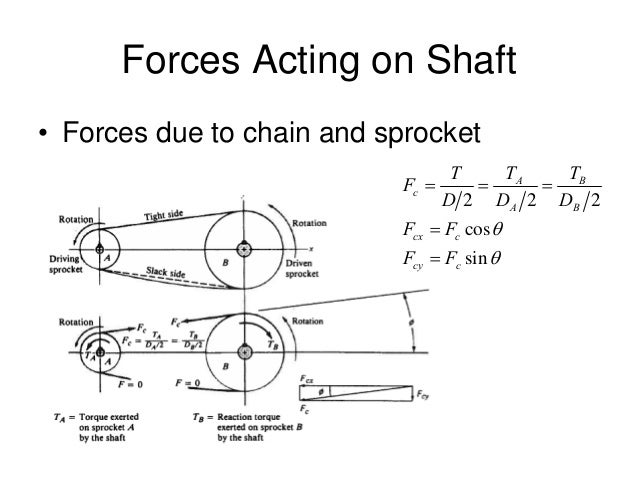 Shaft design2 Erdi Karaçal Mechanical Engineer University of Gaziantep