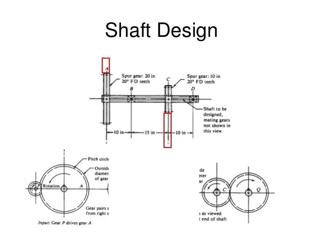 Shaft design2 Erdi Karaçal Mechanical Engineer University of Gaziantep
