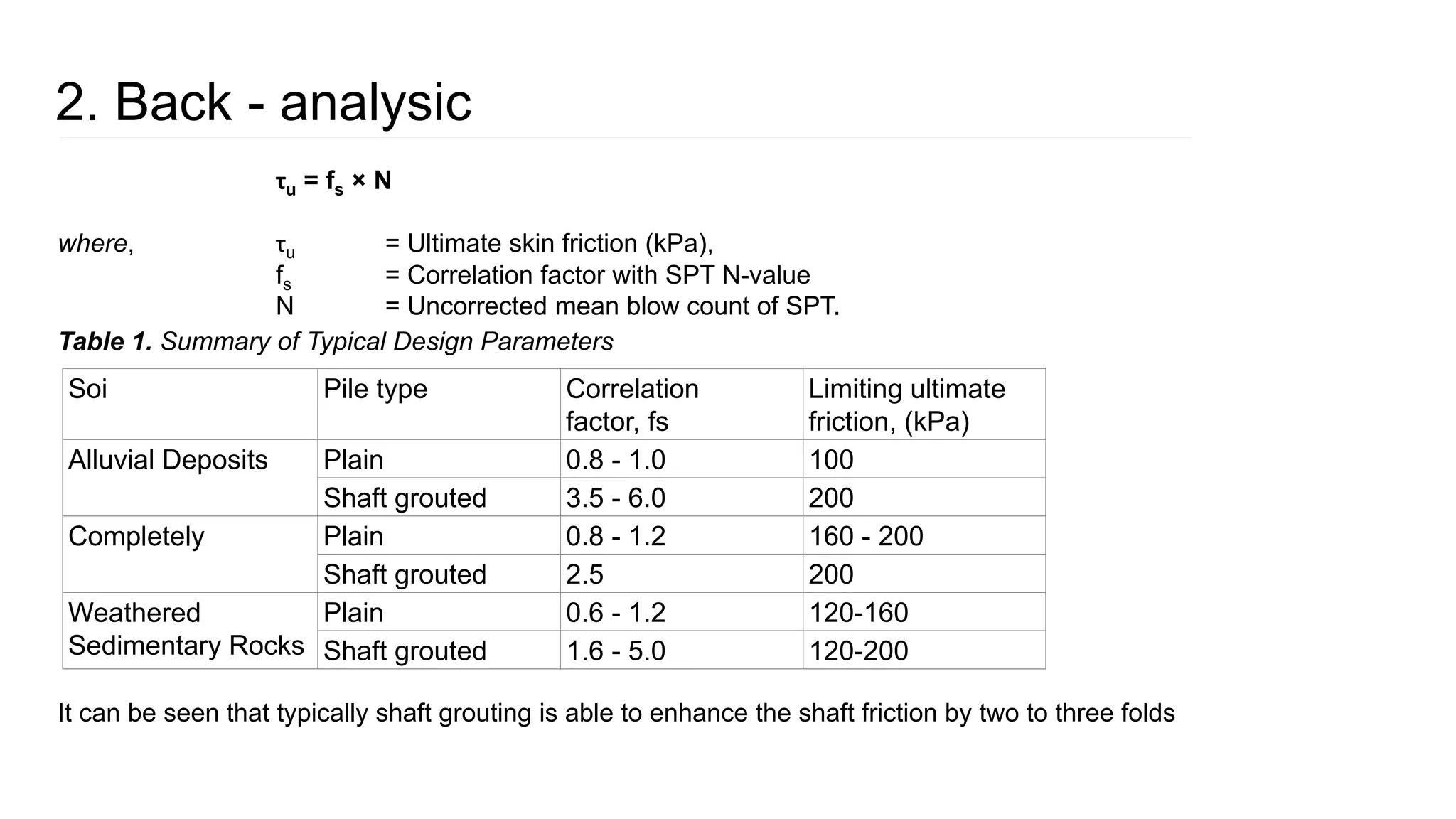 Shaft Grouting - Improving the capacity of bored piles by shaft grouting | PPTX