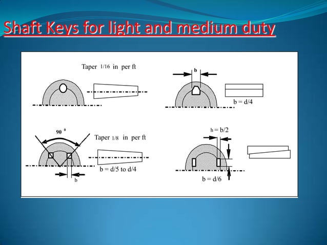 Shaft keys | PPSX