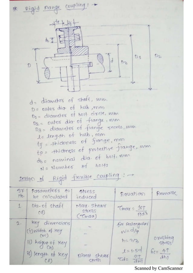 shaft,keys coupling.pdf