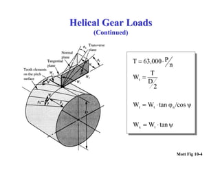 Shaft loding | PDF