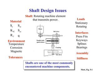 Shaft loding | PPT