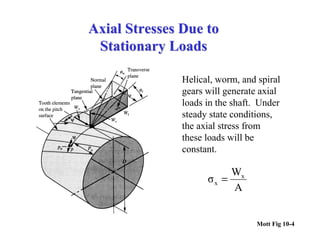 Shaft loding | PPT