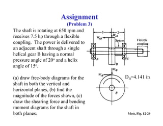 Shaft loding | PPT