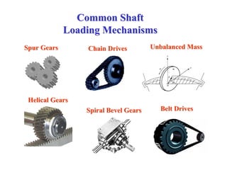 Shaft loding | PDF