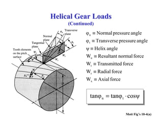Shaft loding | PDF