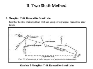Shaft plumbing ppt | PPTX