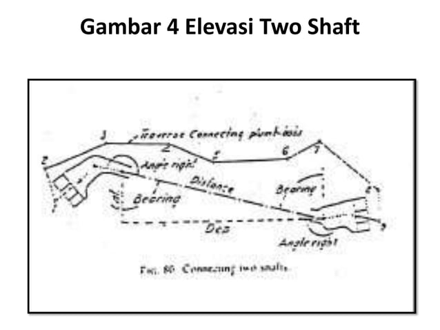 Shaft plumbing ppt | PPTX
