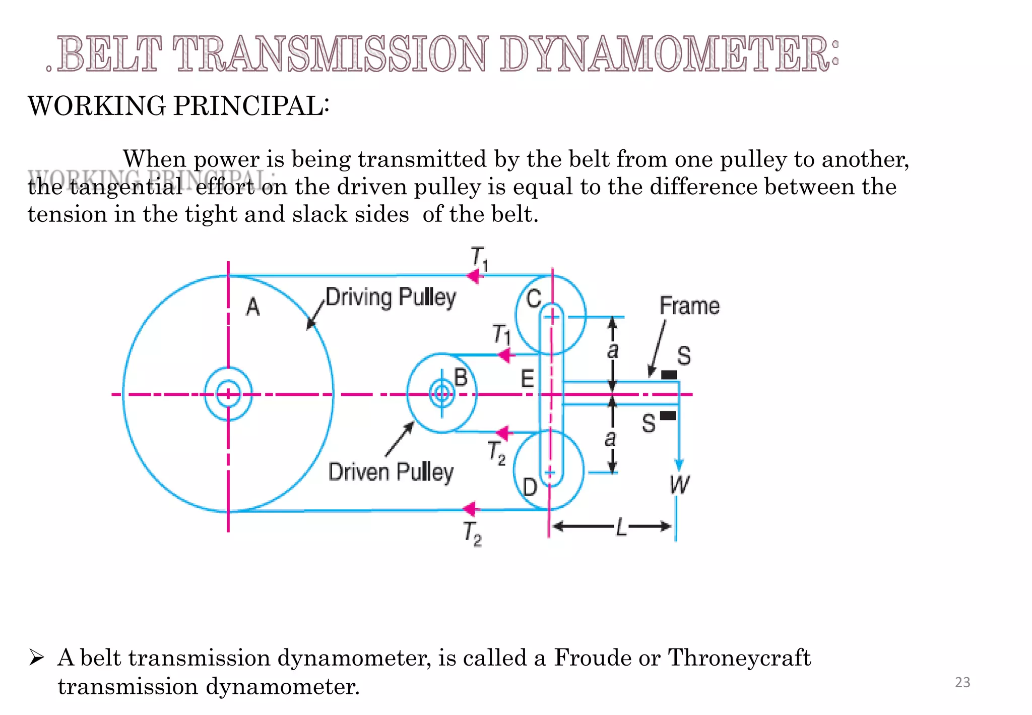 Shaft power measurement | PPTX