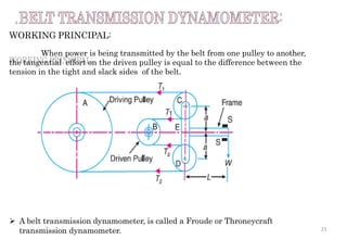 Shaft power measurement | PPTX