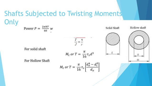 SHAFTS And Its Mechanical Properties.pptx | Physics | Science
