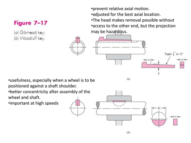Shafts and its components lecture | PPTX