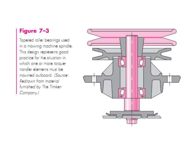 Shafts and its components lecture | PPTX
