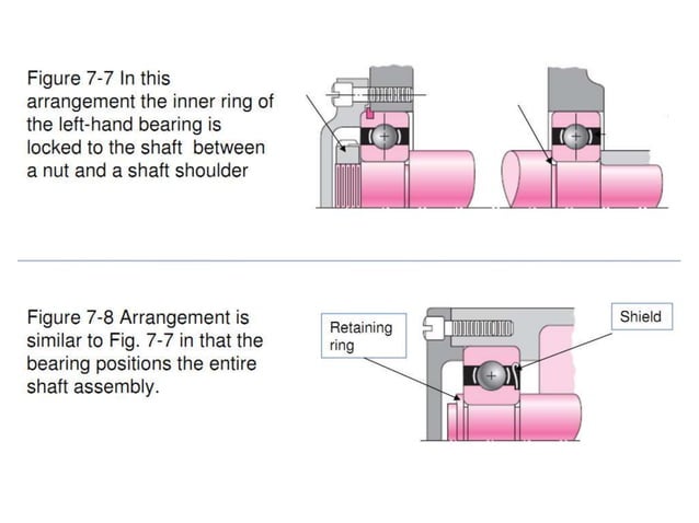 Shafts and its components lecture | PPTX