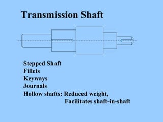 Shafts and Keys.ppt