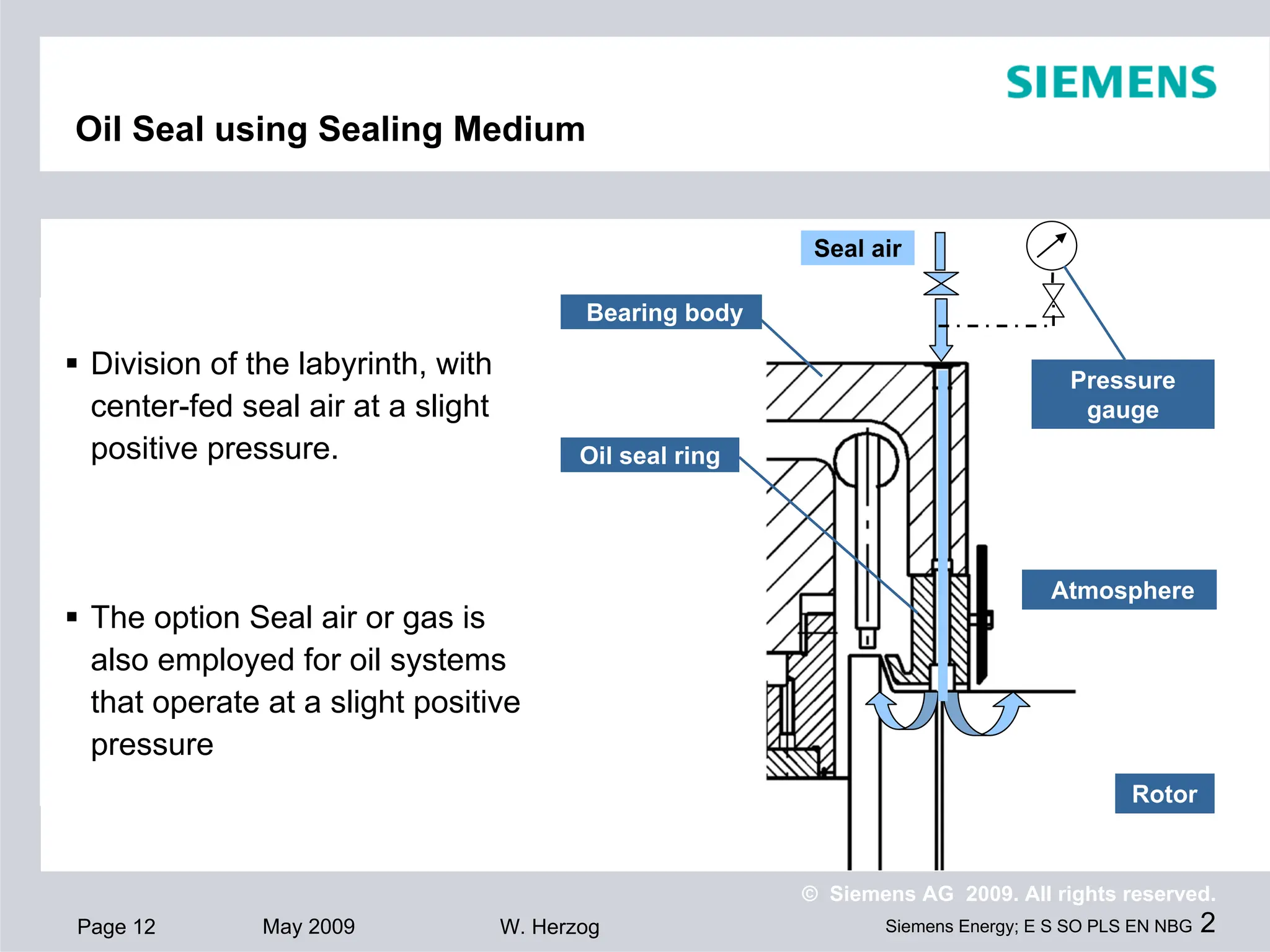 Shaft Sealing System on Steam Turbines.pdf