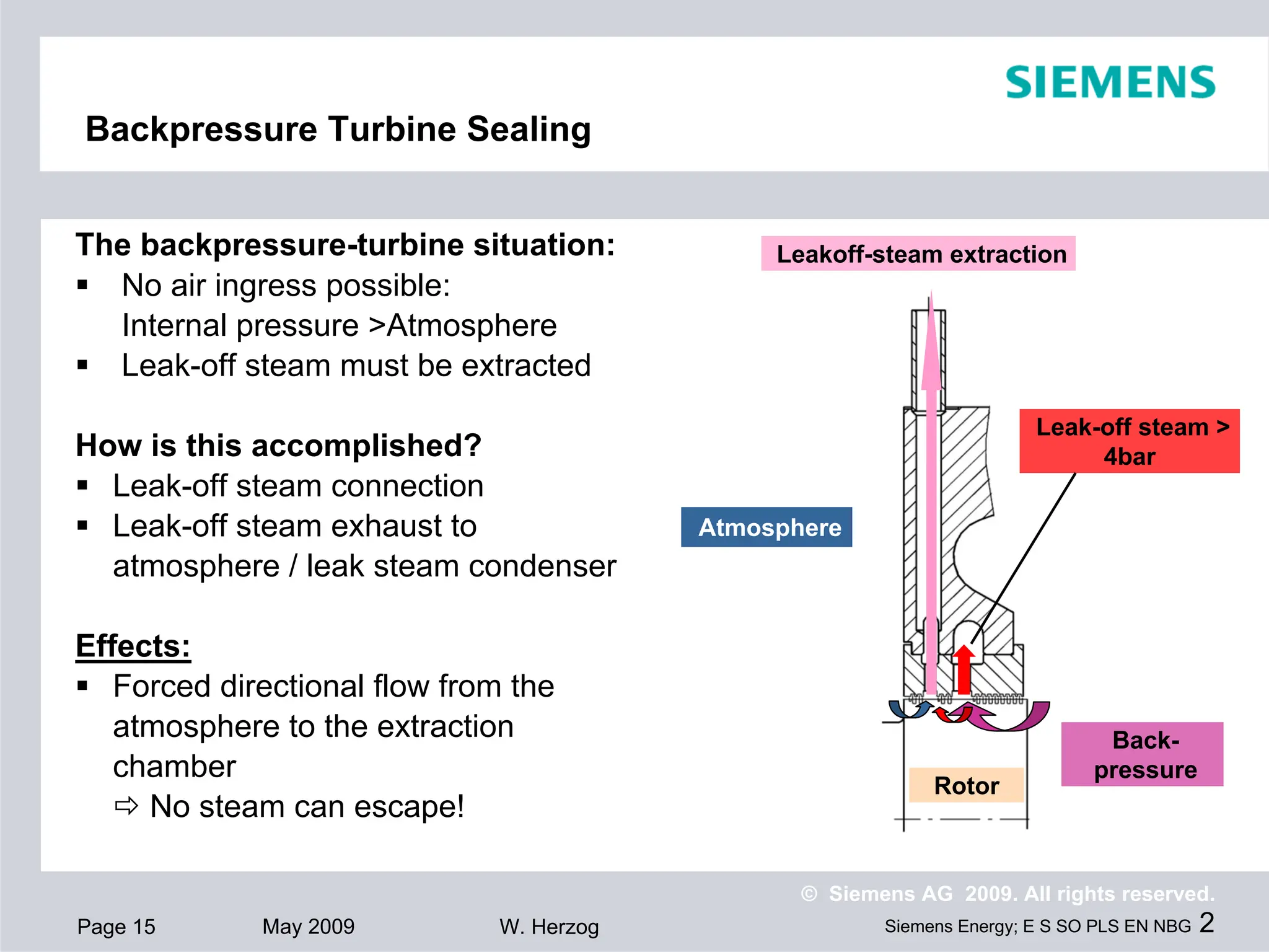 Shaft Sealing System on Steam Turbines.pdf