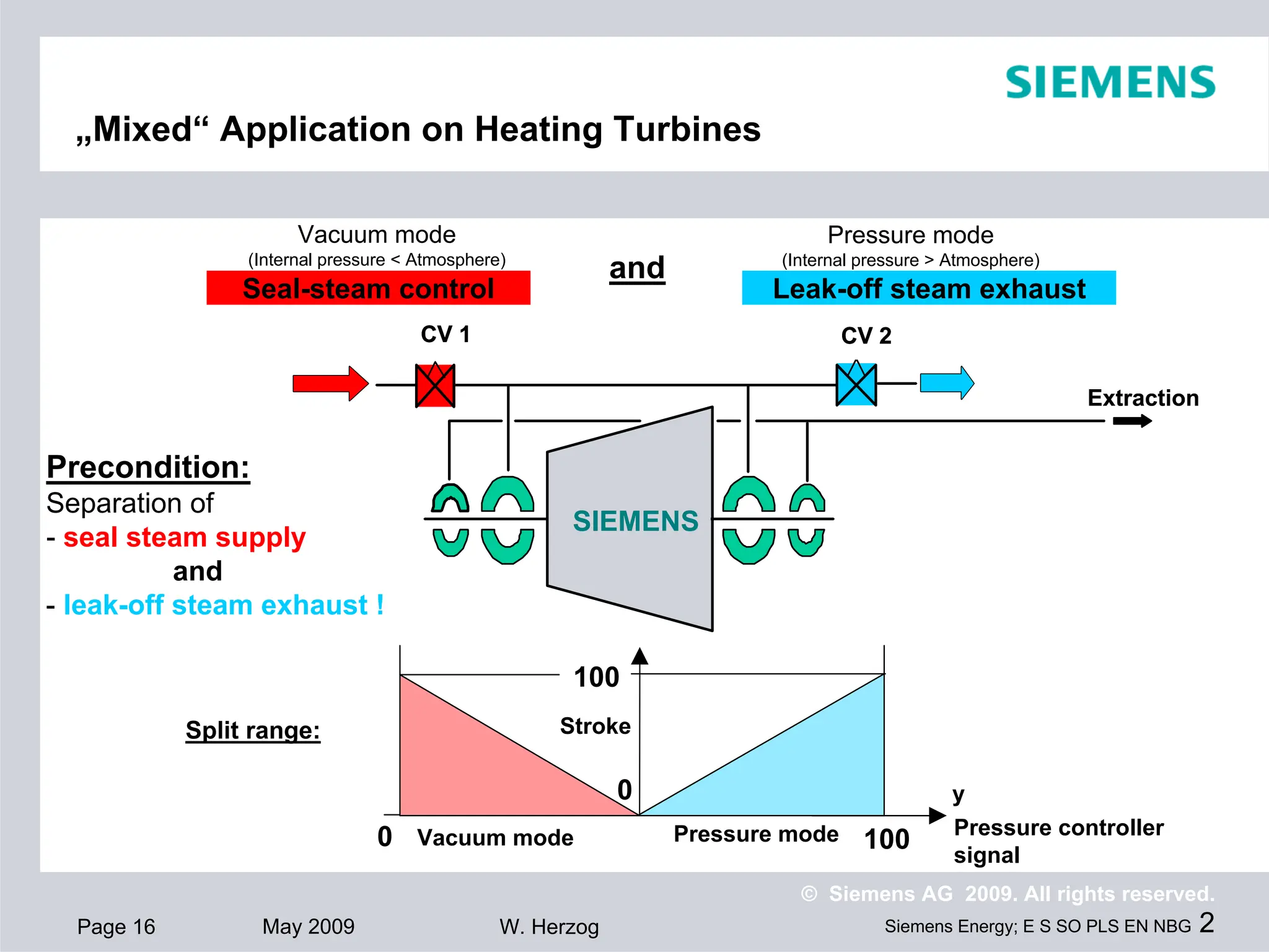 Shaft Sealing System on Steam Turbines.pdf