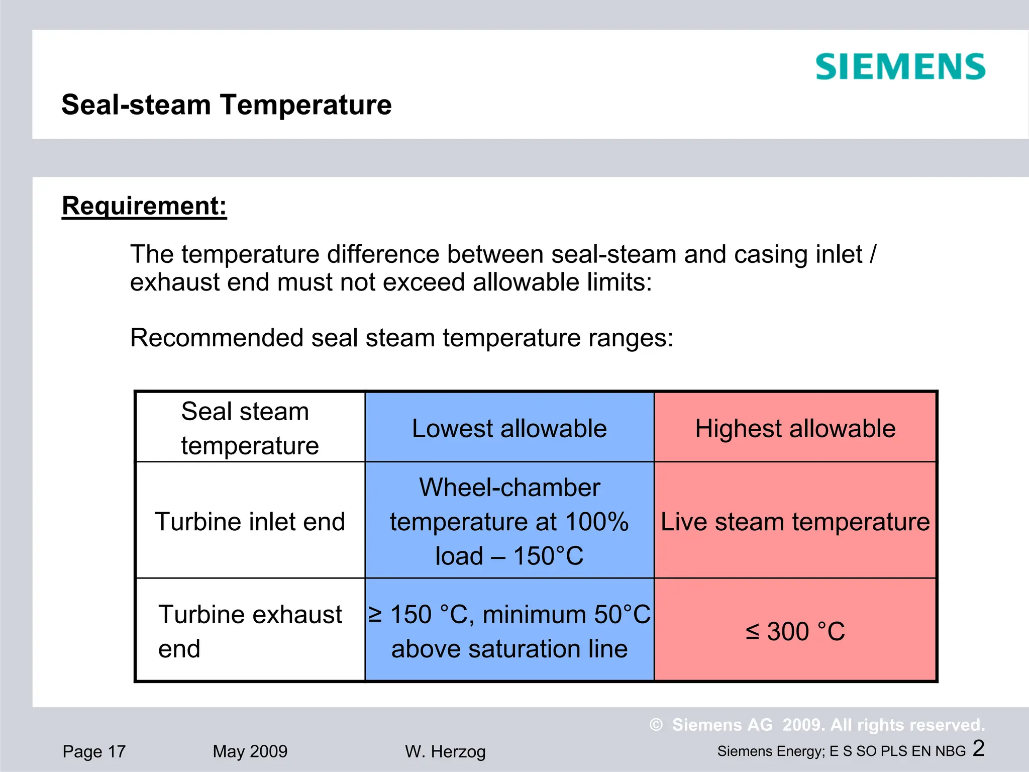Shaft Sealing System on Steam Turbines.pdf