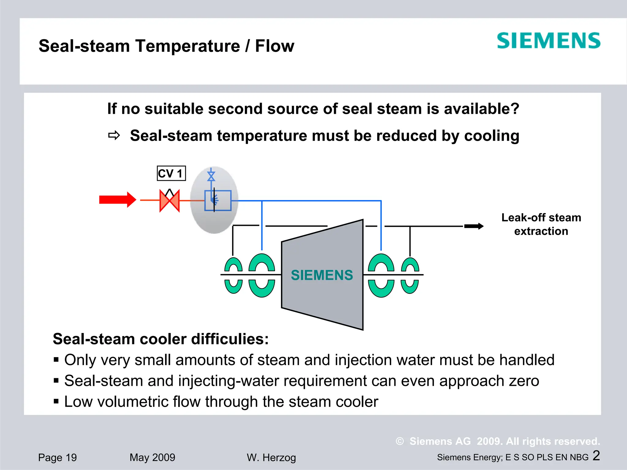 Shaft Sealing System on Steam Turbines.pdf