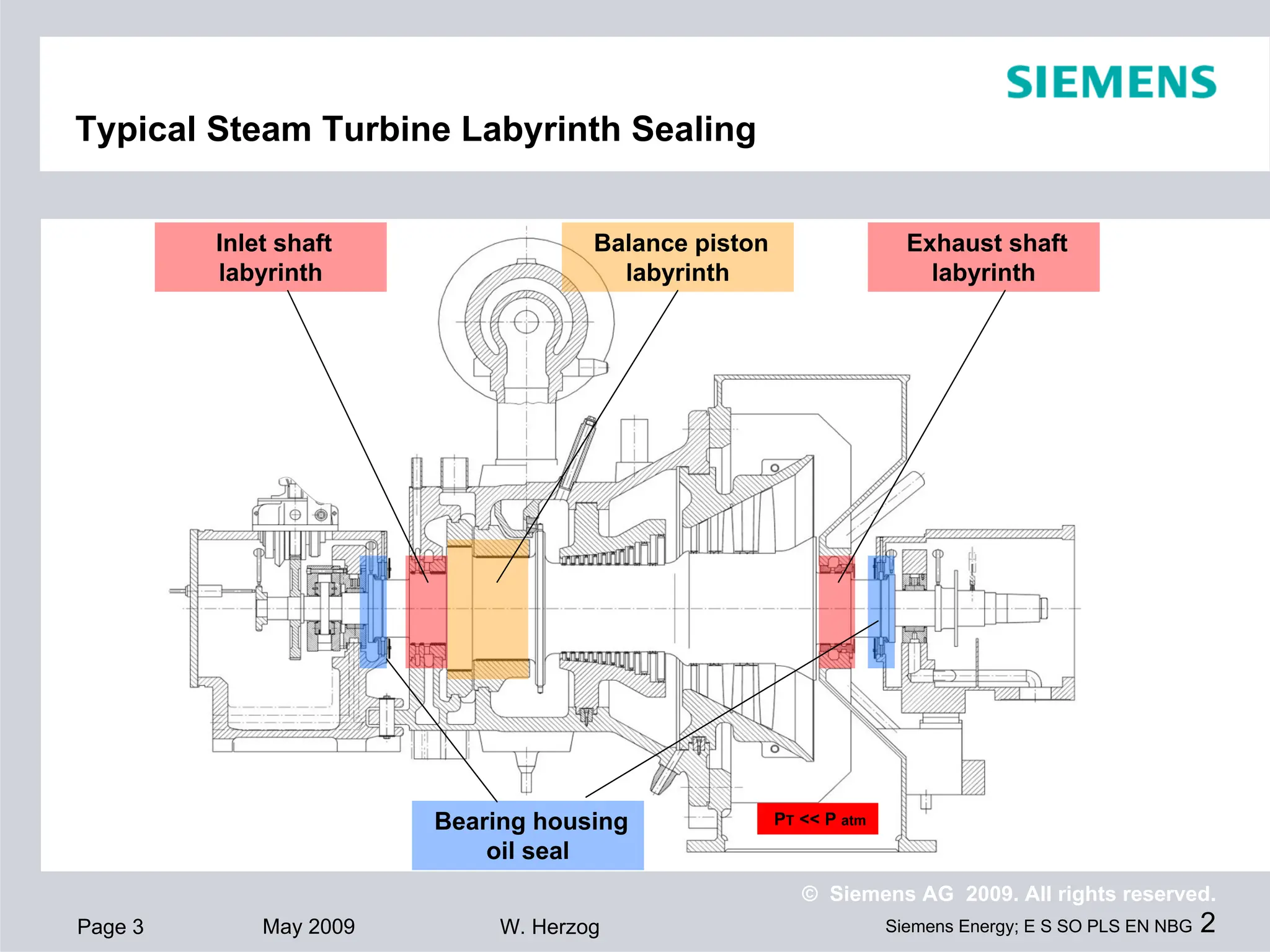 Shaft Sealing System on Steam Turbines.pdf