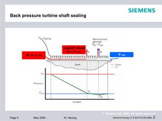 Shaft Sealing System on Steam Turbines.pdf