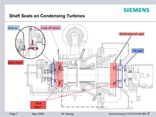 Shaft Sealing System on Steam Turbines.pdf