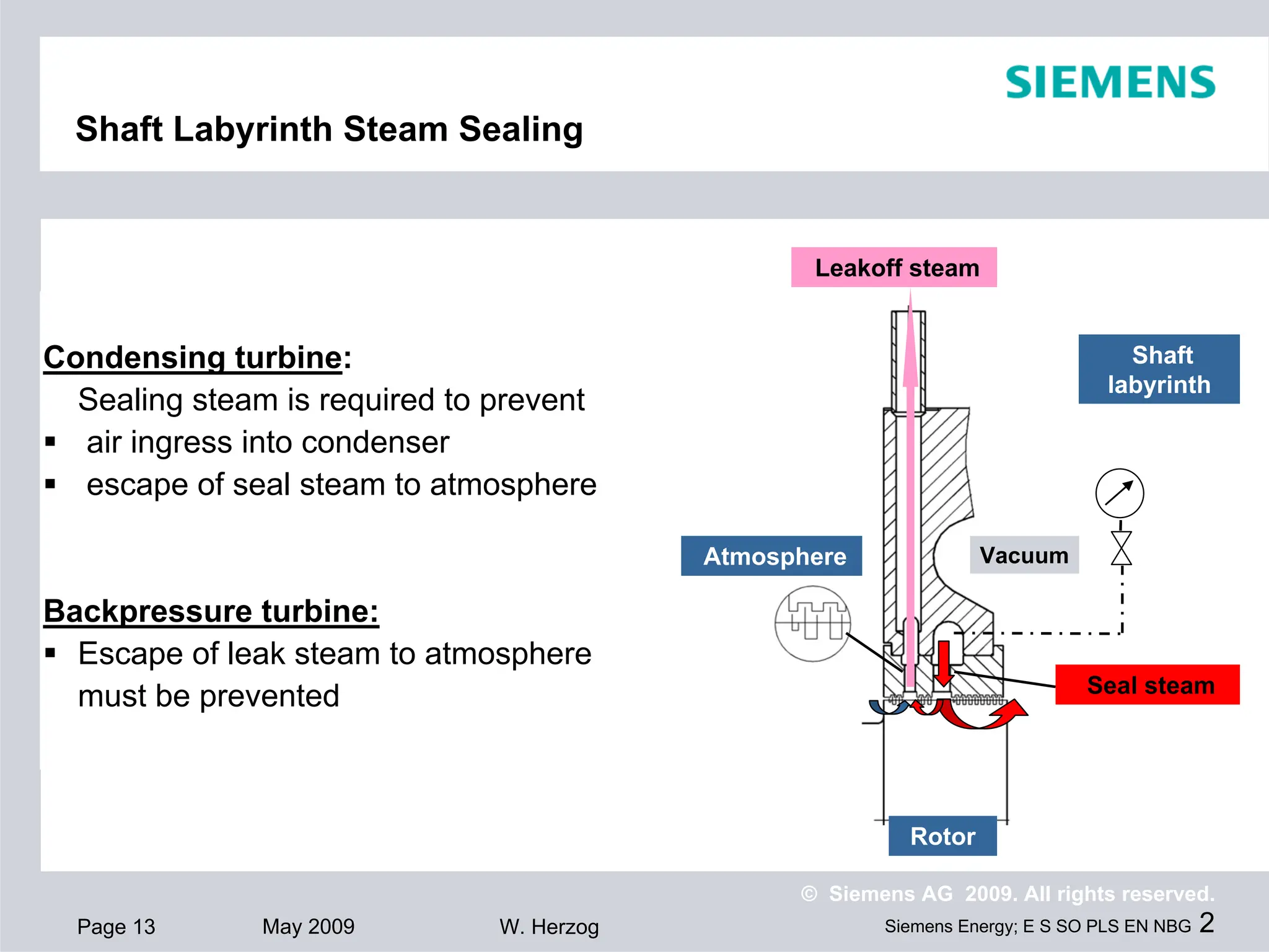 Shaft Sealing System on Steam Turbines.pdf